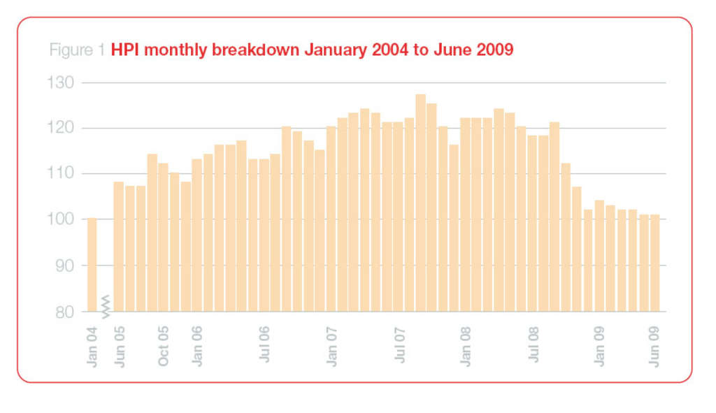 Global Hotel Prices Drop 17% | hotels.com HPI