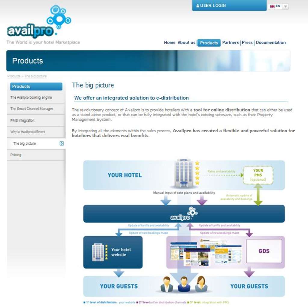Availpro now boasts a new corporate website Availpro