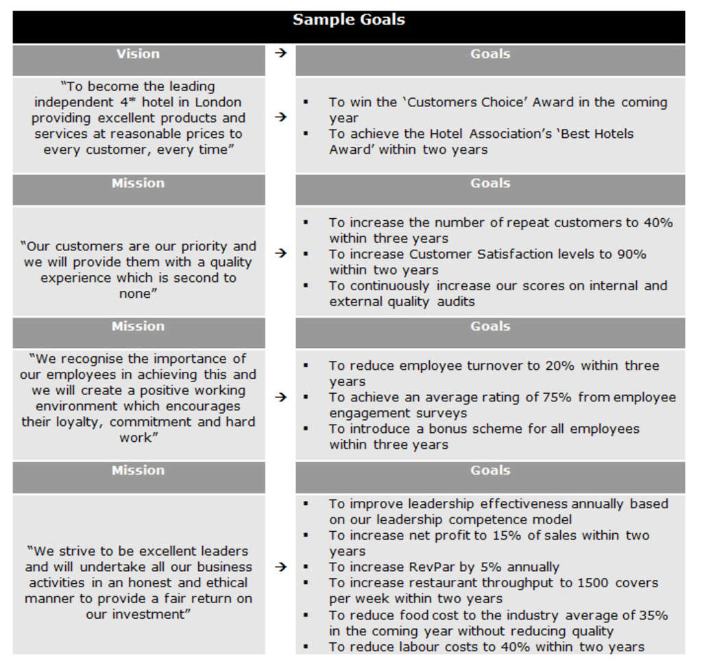 Making Sense of Strategic Planning - Part 4 | By Enda Larkin