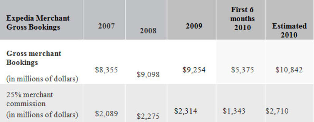 Déjà Vu: The Billion Dollar “Leakage” Continues to Drain the ...