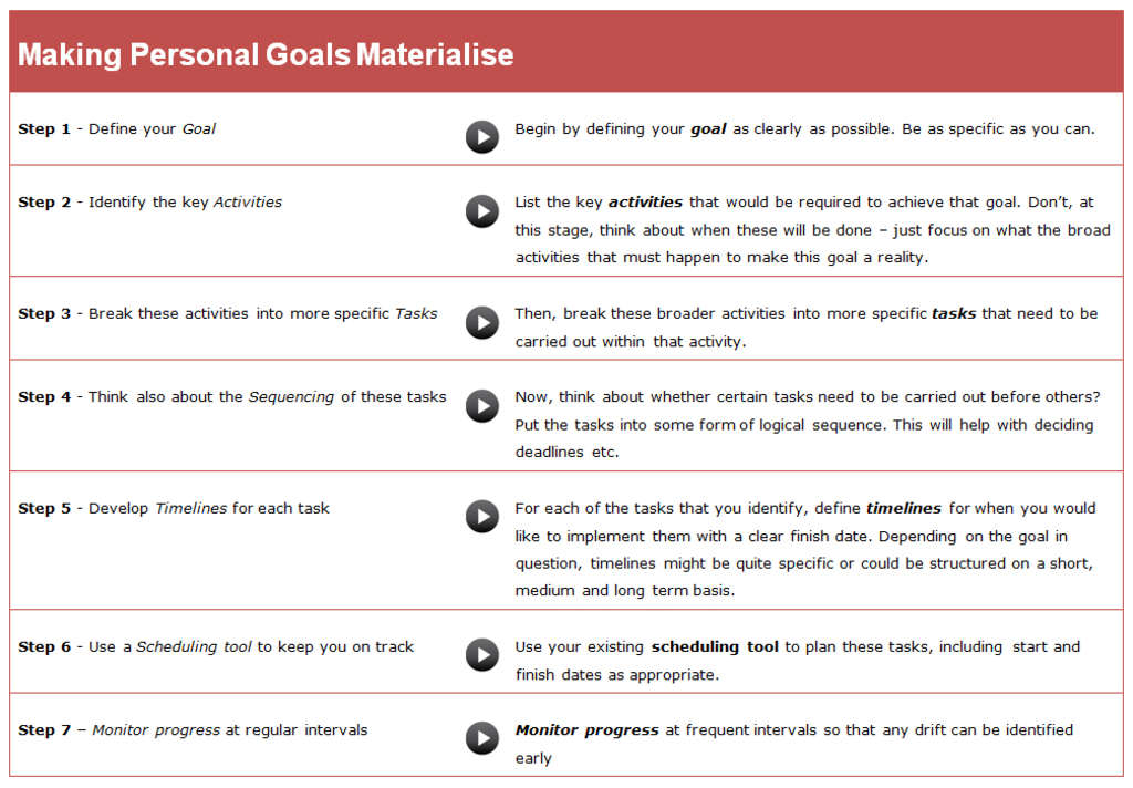 Goals are good...if the goals are good | By Enda Larkin – Hospitality Net