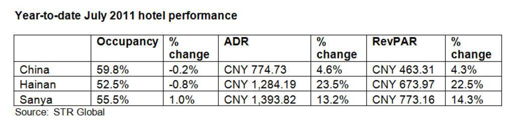 STR Global announces new Chinese markets