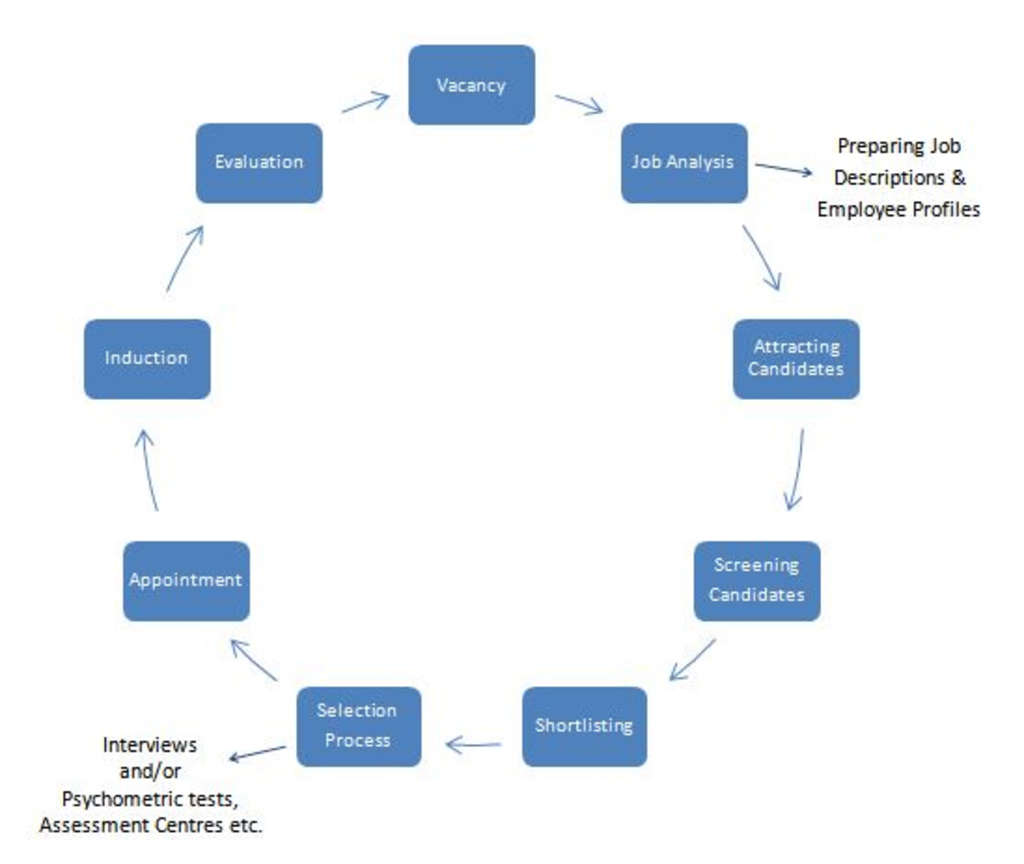 Pointless Panels…| By Enda Larkin | By Enda Larkin
