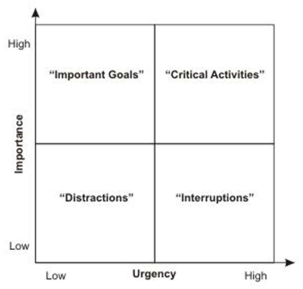 What are we busy about? | By Enda Larkin – Hospitality Net