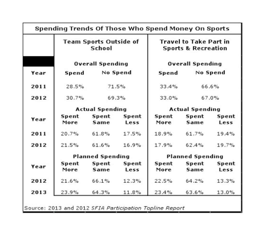 Hoteliers Score Business with Sports Groups | By Eric B. Hansen