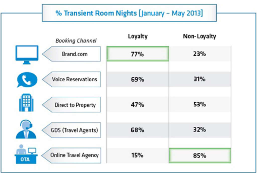 The TravelClick Perspective – June 2013 – Hospitality Net