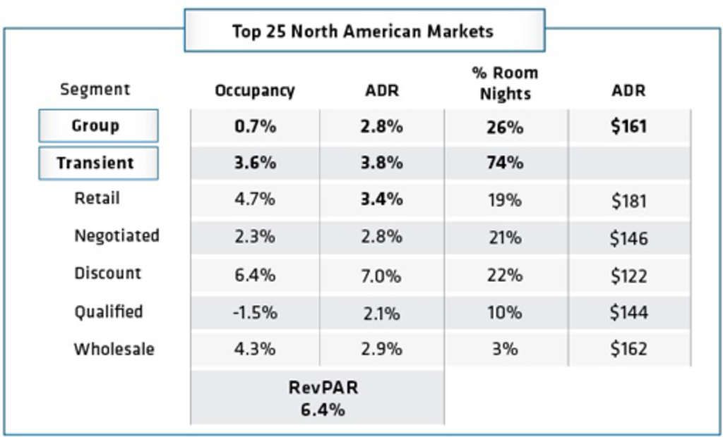 The TravelClick Perspective – August 2013