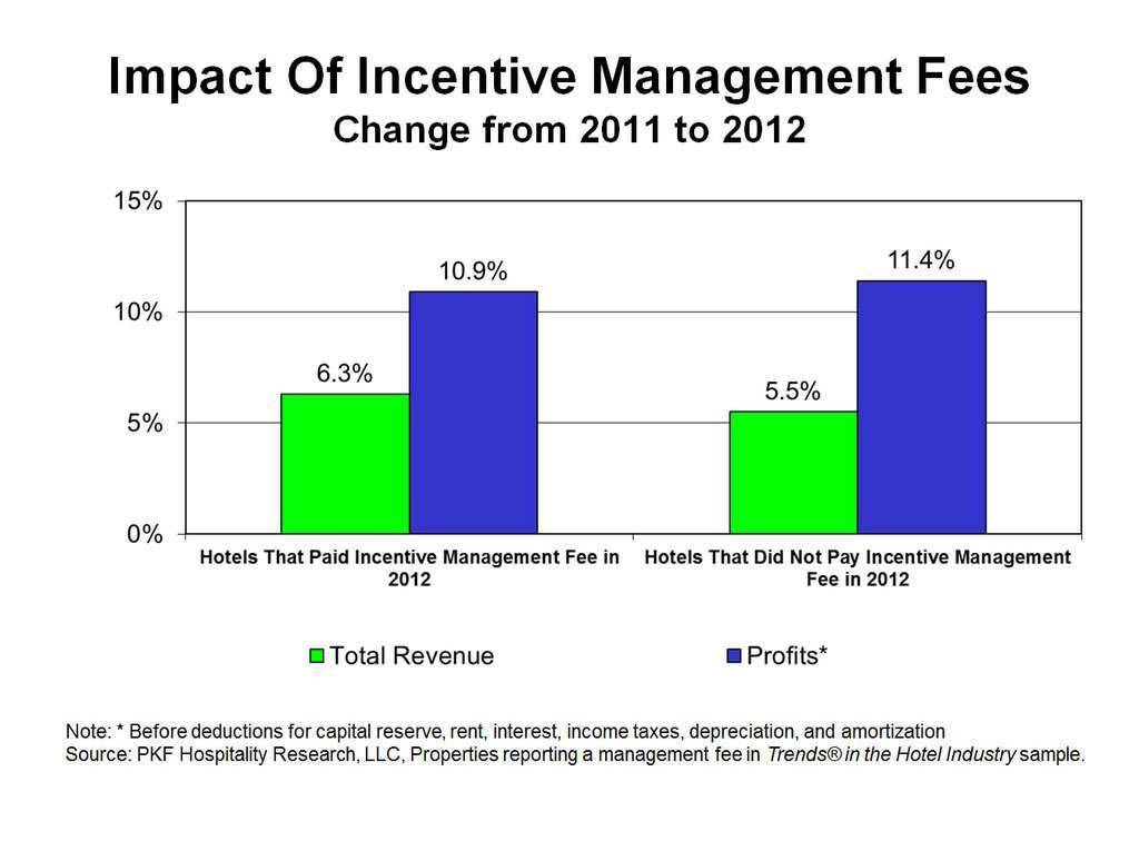 Incentive Fees On The Rise | By Robert Mandelbaum and Viet Vo ...