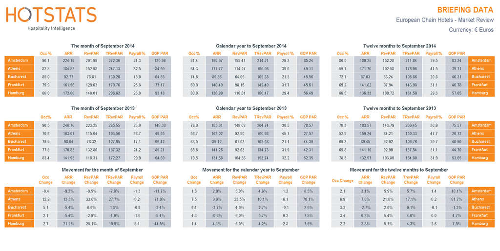 HotStats European Chain Hotels Market Review – September 2014 ...
