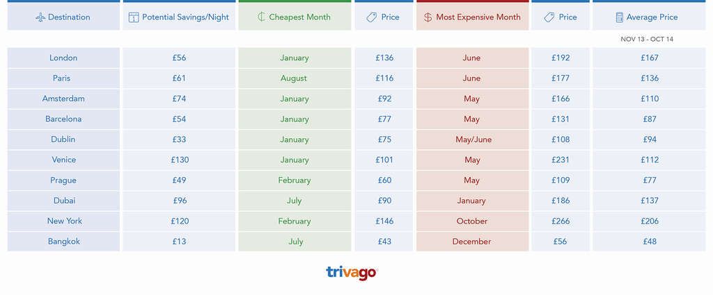 trivago launches new Travel Advice Calendars