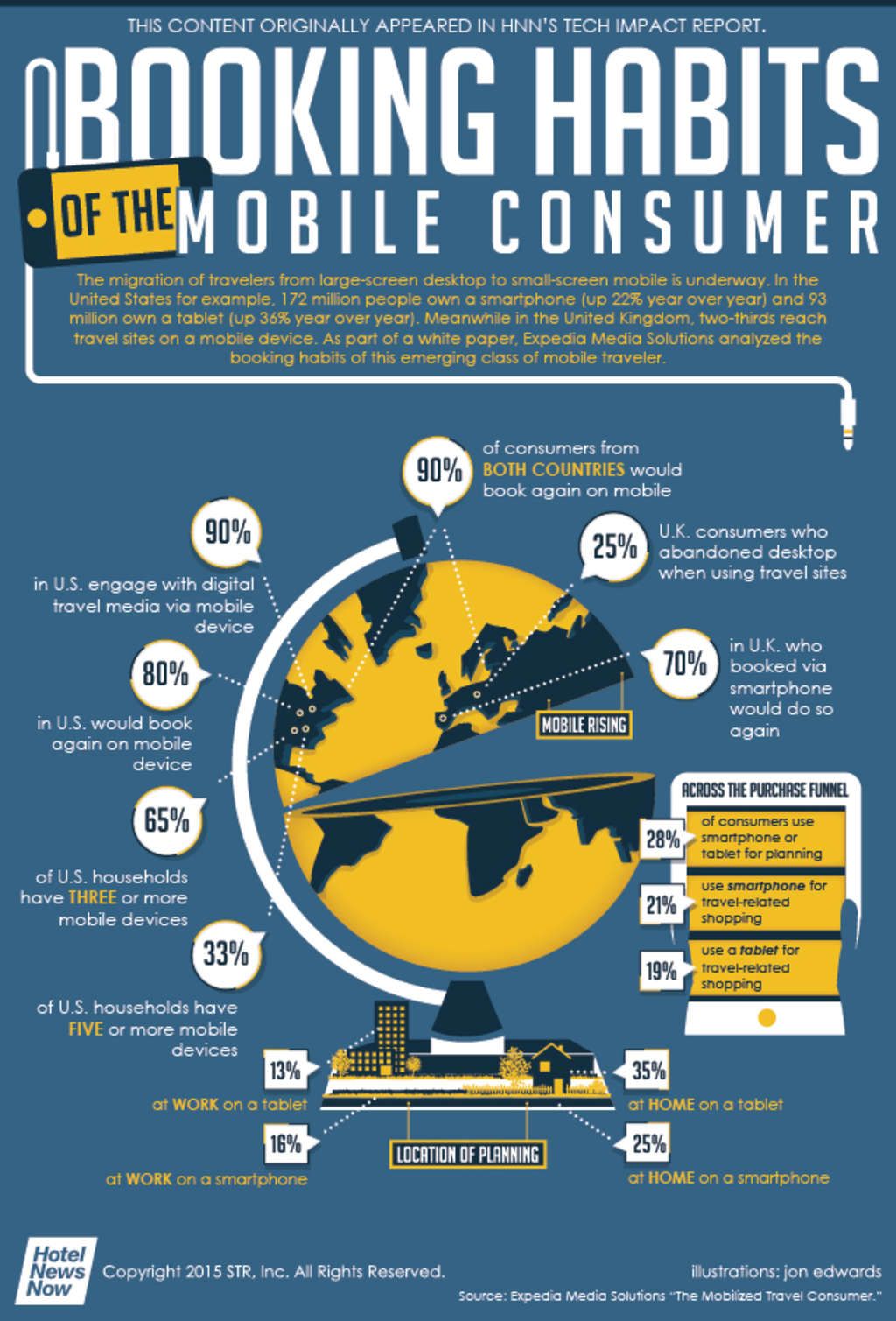 Infographic: Consumer mobile booking habits