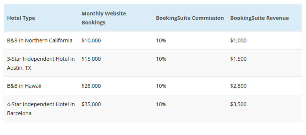 The Free Website Trap: Lessons From Priceline’s Rebranding of Buuteeq ...