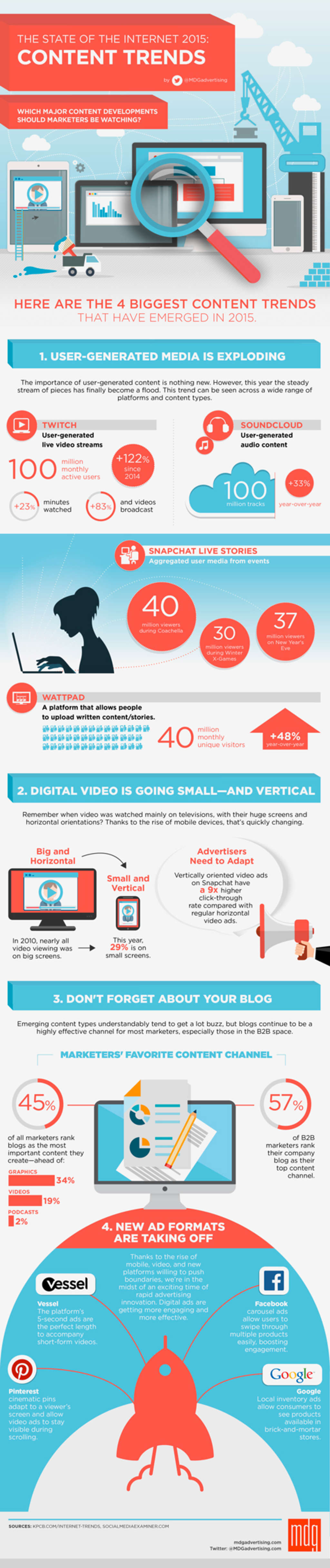 The State of the Internet 2015: Content Trends [Infographic]