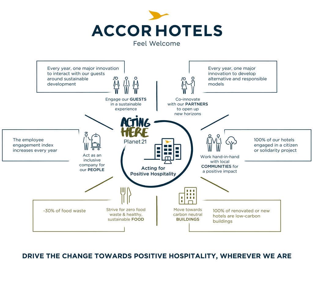 AccorHotels takes its corporate responsibility to the next level with ...