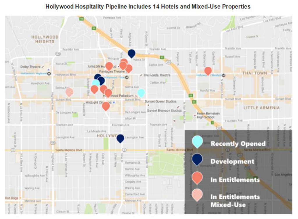 HVS Market Pulse: A Hollywood Revival | By Greg Mendell – Hospitality Net