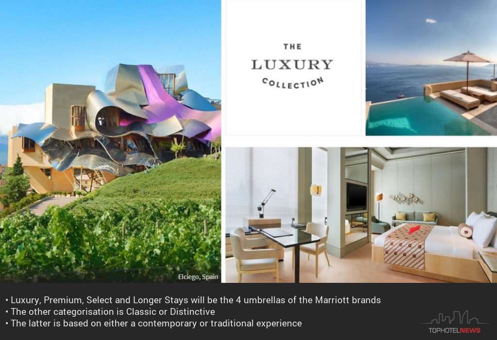 The new division of the Marriott brands explained