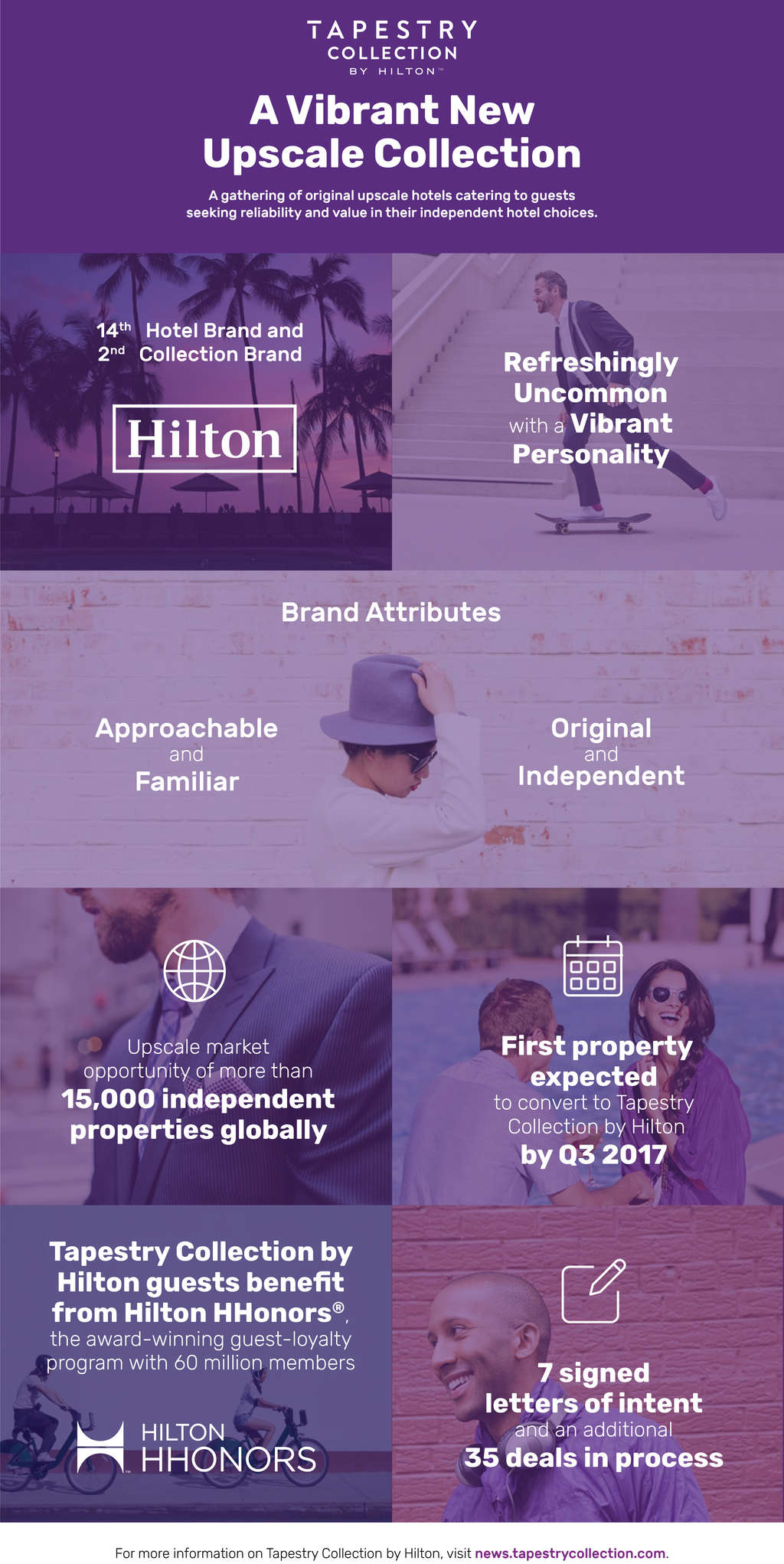 Hilton Launches Its 14th Brand: Tapestry Collection by Hilton