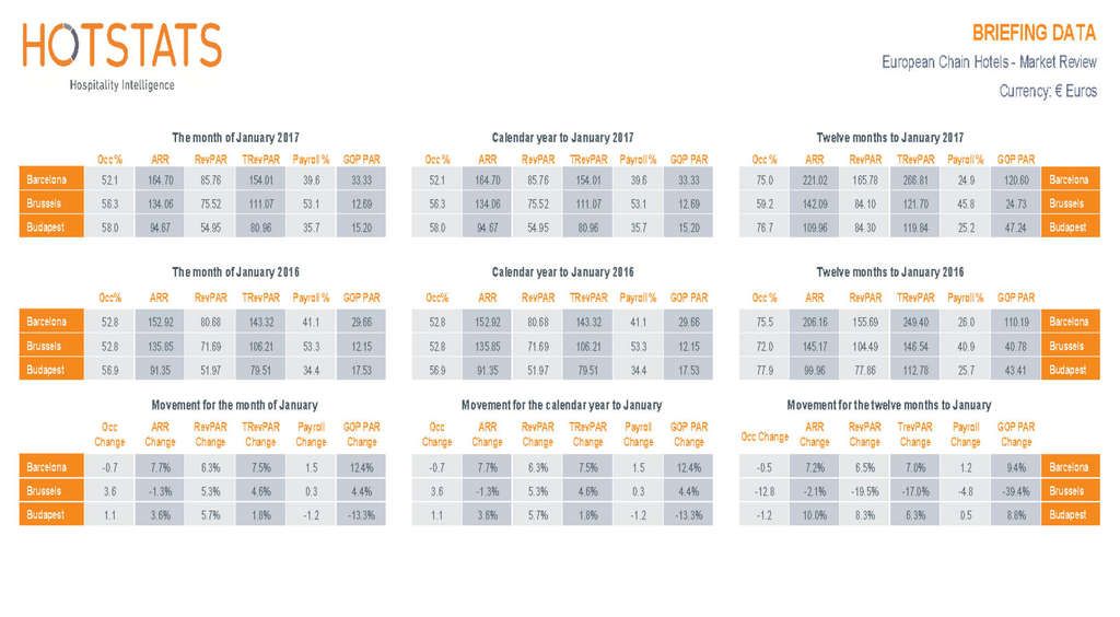 HotStats European Chain Hotels Market Review – January 2017 ...