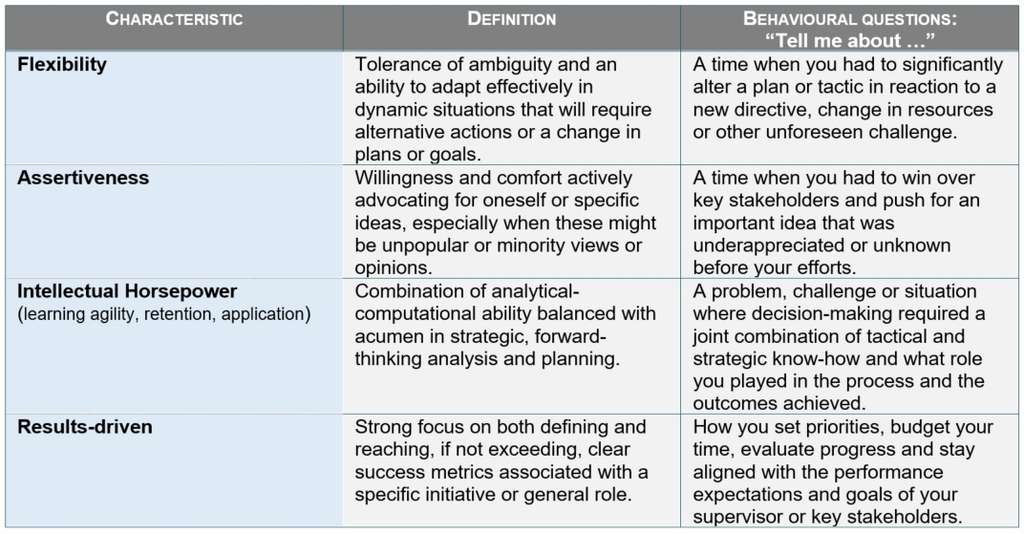 Introducing the “FAIR” Interview: Four Traits Critical for Success in a ...