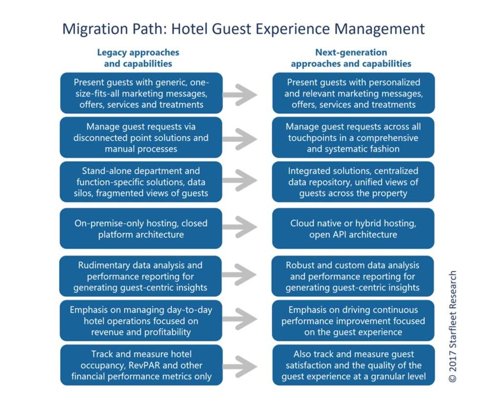 Guest Experience Management: New Definitive Resource Helps Hoteliers ...