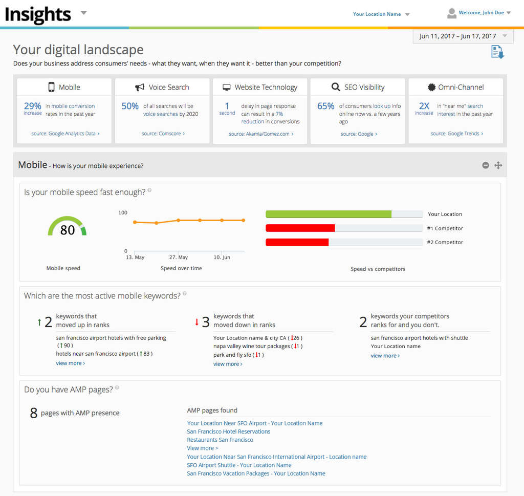 Milestone announces new intuitive dashboard for Insights software