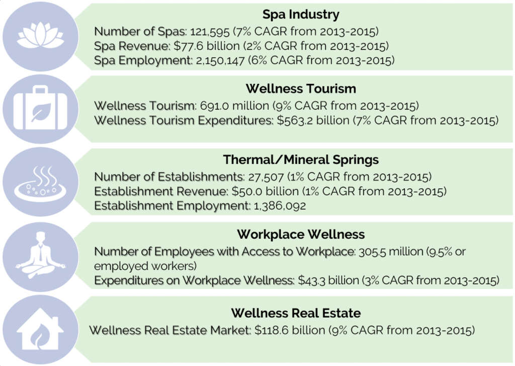 Key Drivers for Hotel and Resort Spa Profitability | By Ryan Wall and ...