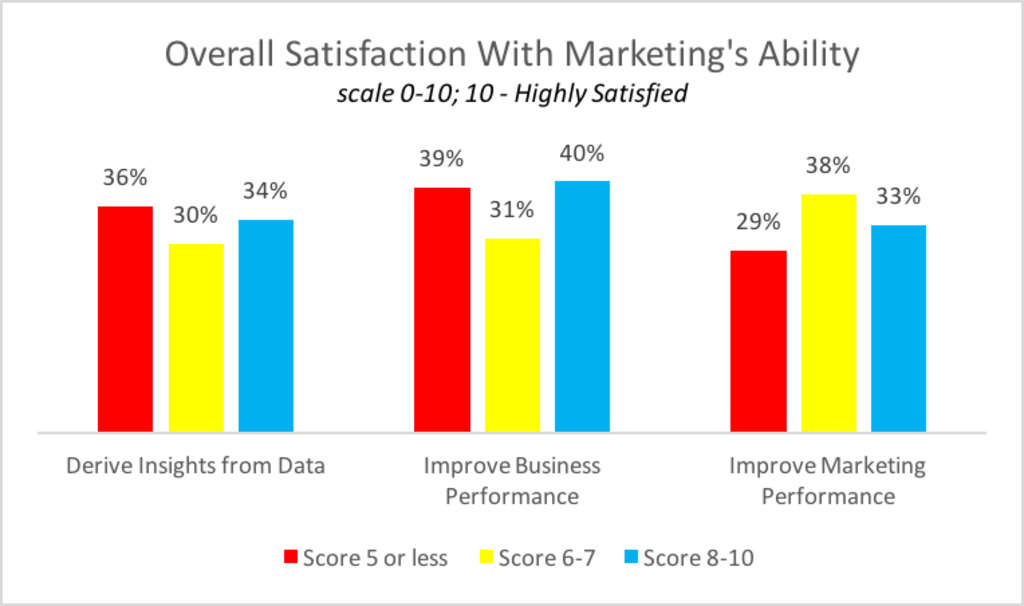 How to Better Utilize Data and Analytics | By Laura Patterson