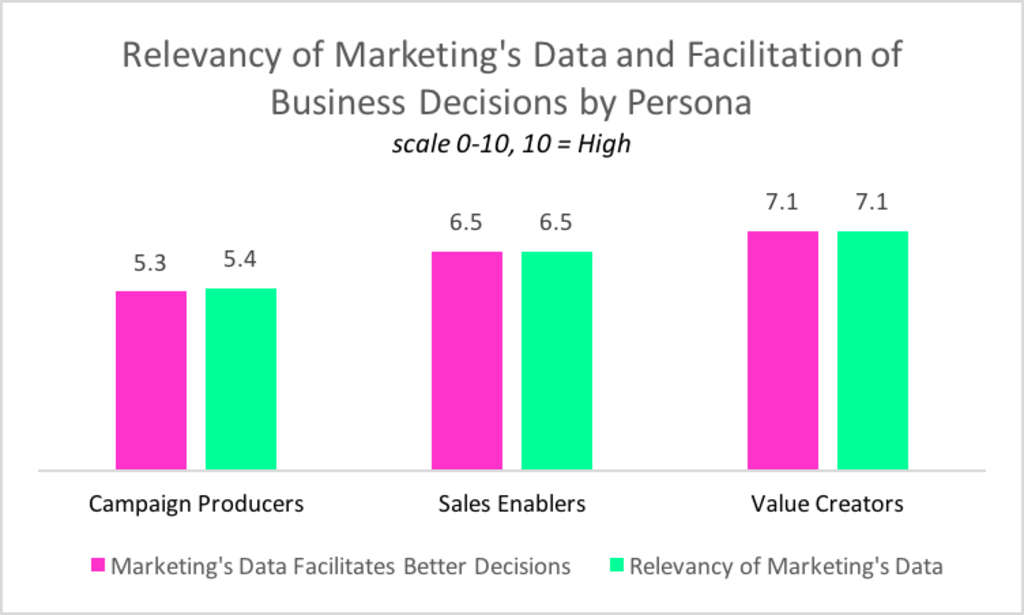 How to Better Utilize Data and Analytics | By Laura Patterson