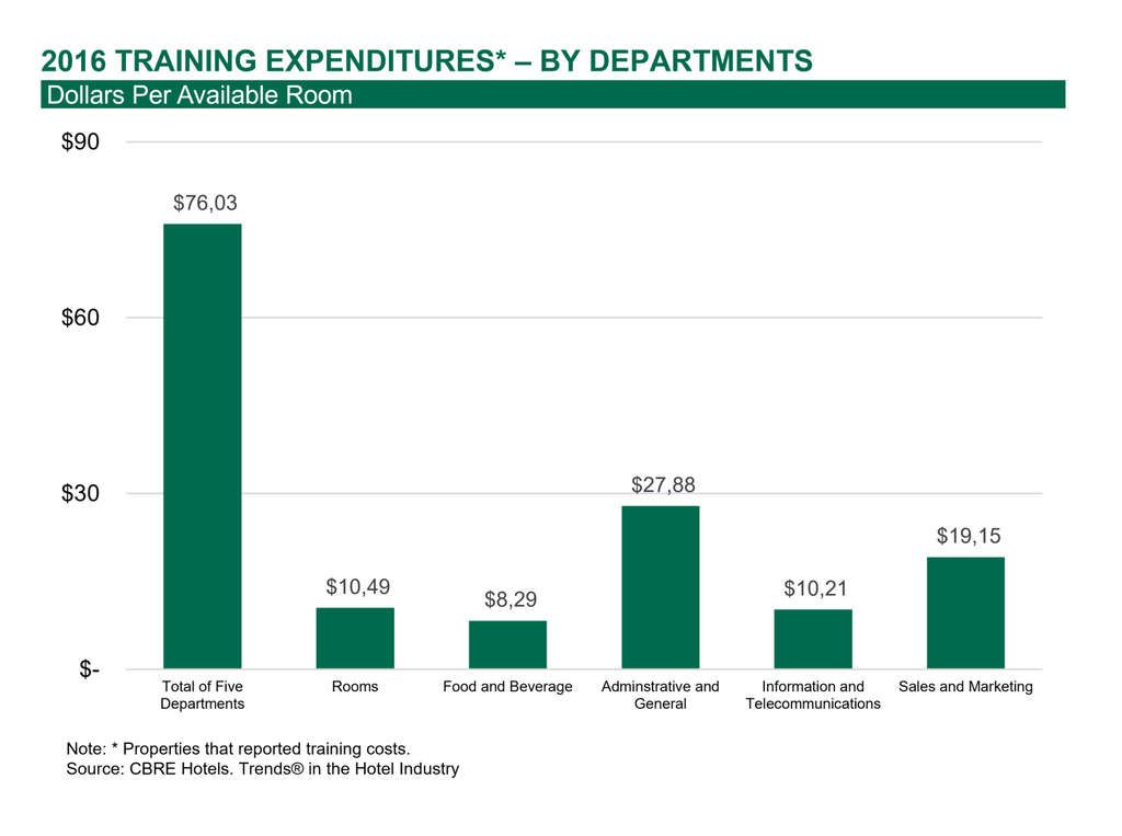 Measuring the Investment in Training | By Robert Mandelbaum