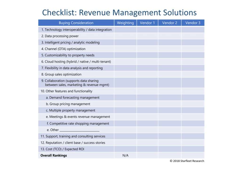 The Checklist for Revenue Management Success | By Jeff Zabin ...