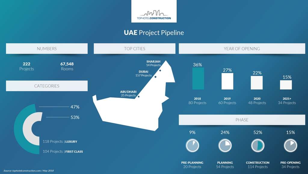 As Pipeline Evolves, Financing for UAE Projects Becomes Choppier ...