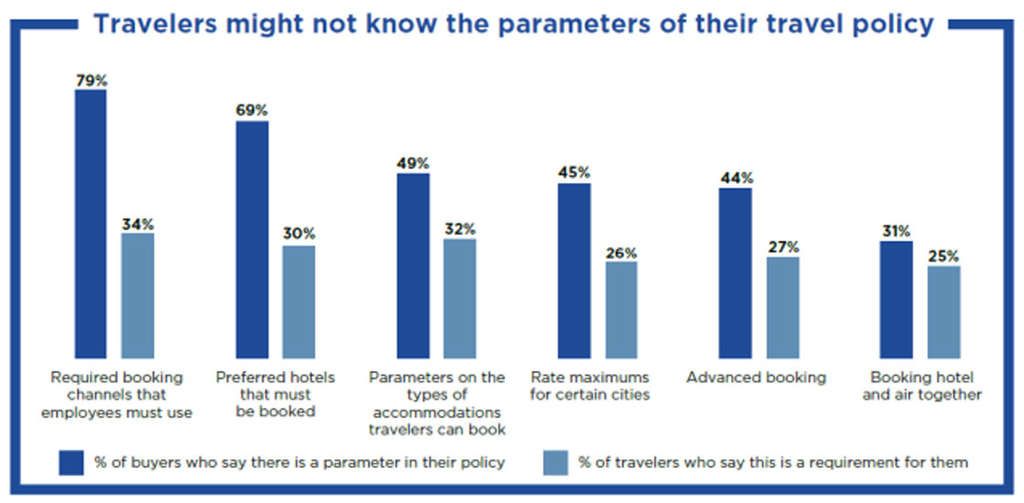 New Research Identifies Disconnects in Travel Program Goals, Policy and ...