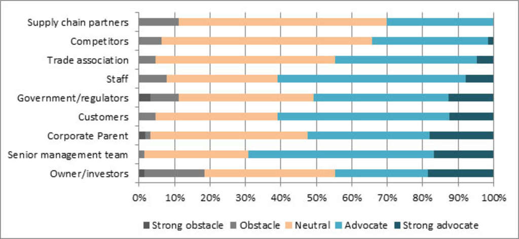 Sustainability in the European Hotel Industry: Towards a Strategic ...