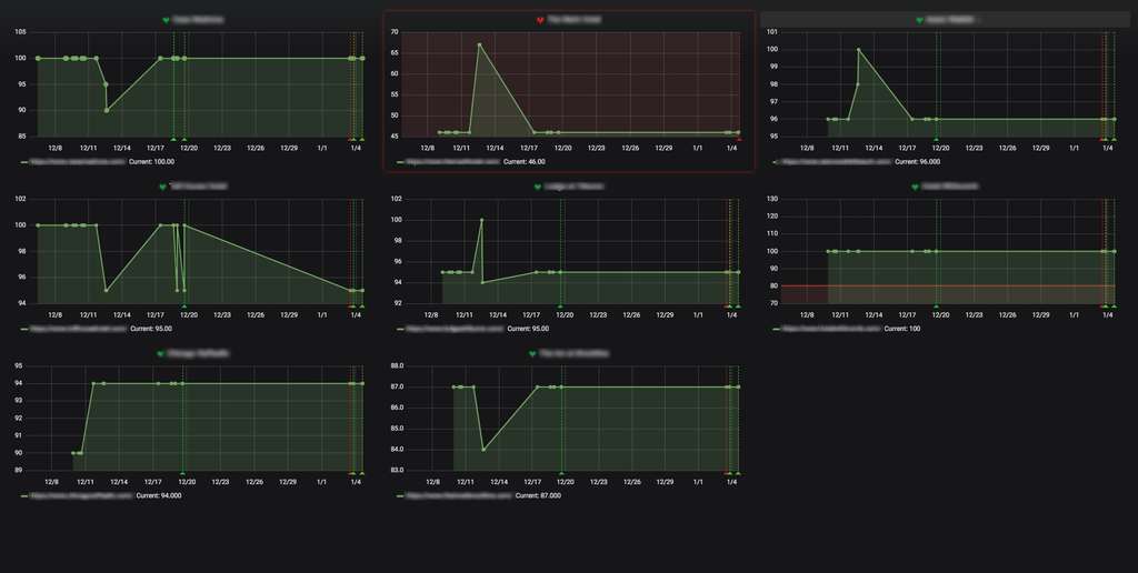 Travel Tripper Releases the First ADA Monitoring Platform for Hotels