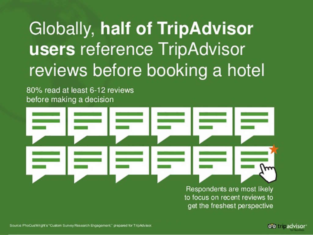 TripAdvisor Reviews: Good, Bad and Ugly | By Alan Young