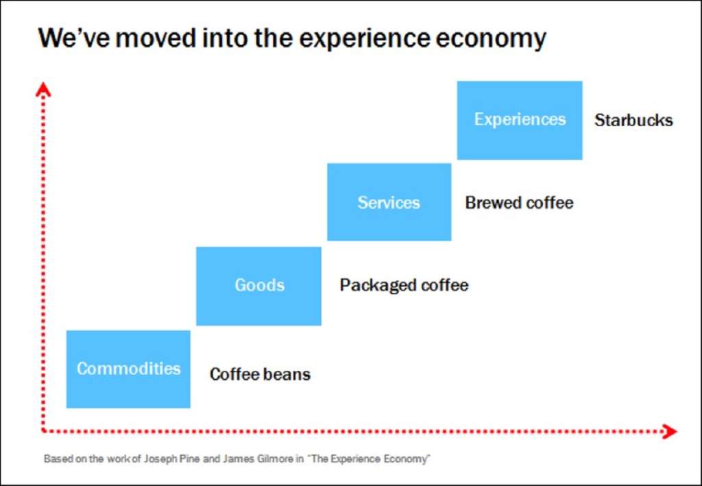 How Hotels Can Embrace the Experience Economy | By Resigned Author