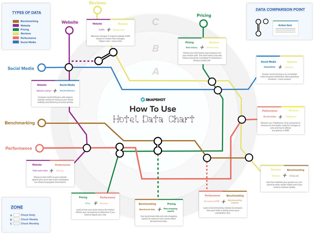 How To Use Hotel Data - A Snapshot Infographic