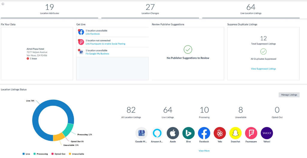 What’s The Most Challenging Thing About Hotel SEO? Talking About Hotel ...