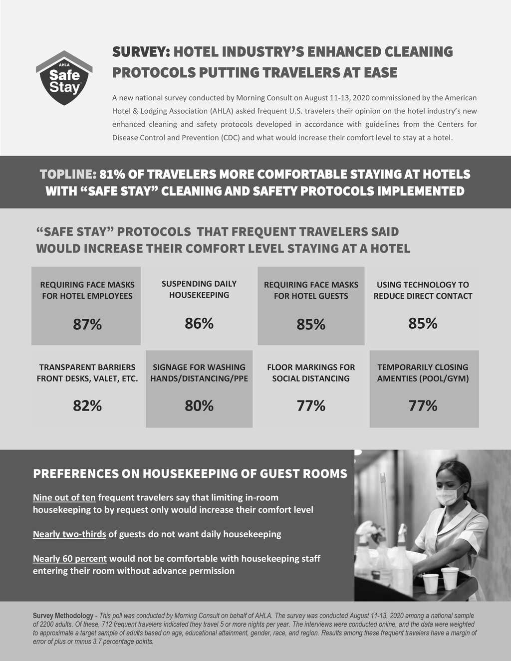 Survey: Frequent Travelers Cite Priorities For Hotel Stays
