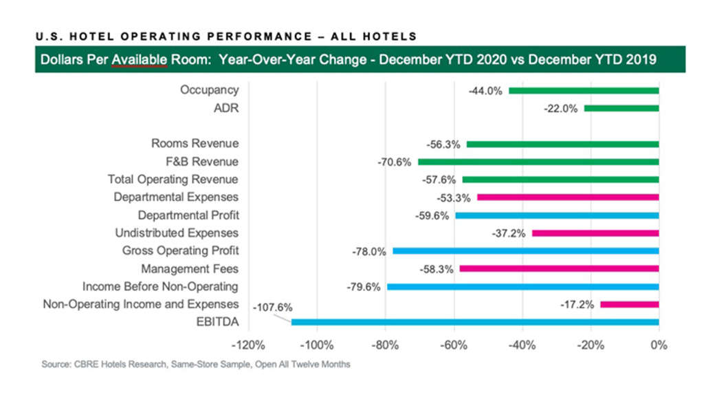 Operating Observations From 2020 | By Robert Mandelbaum