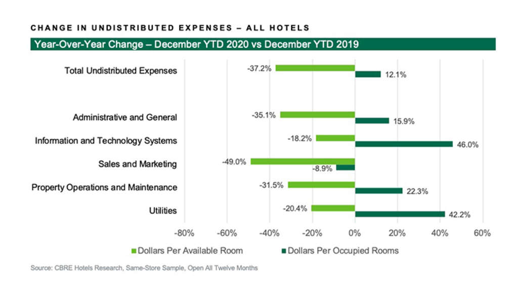 Operating Observations From 2020 | By Robert Mandelbaum