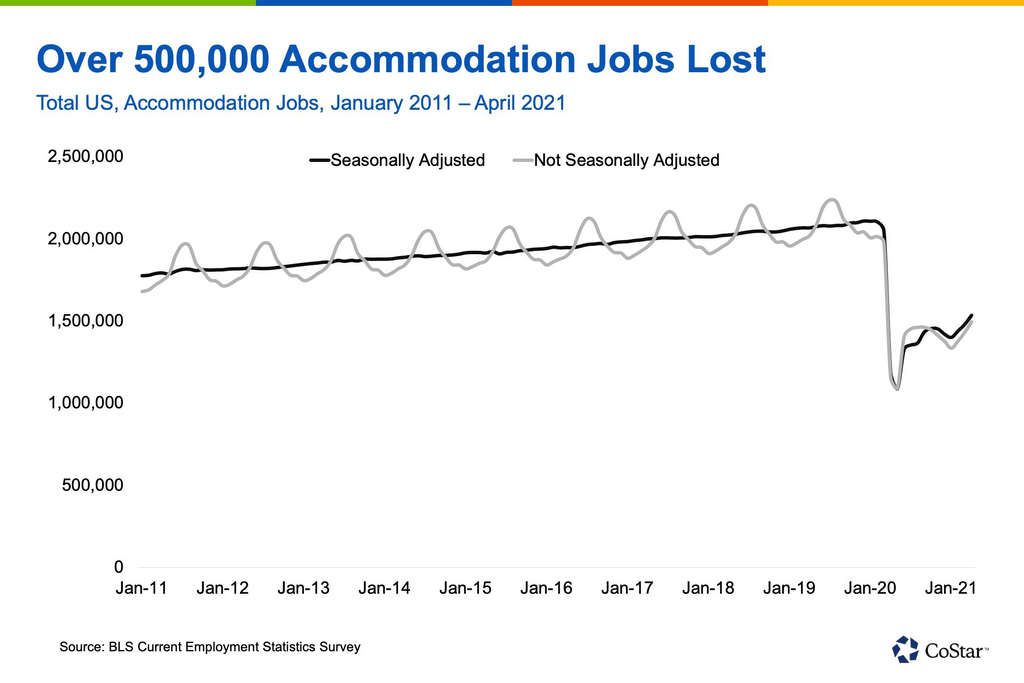 Hotel Labor Market Shifts Fundamentally Due to Pandemic