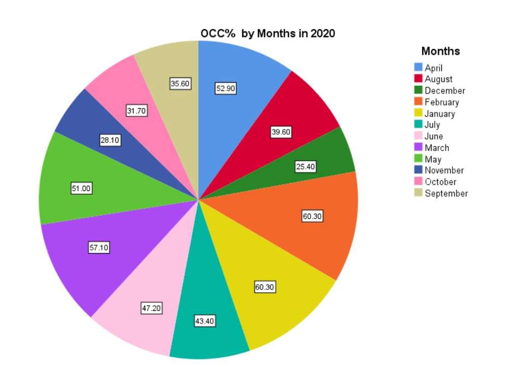 Pandemic Impact Severe On Moroccan’s Hotel Industry | By Rachel Mammen