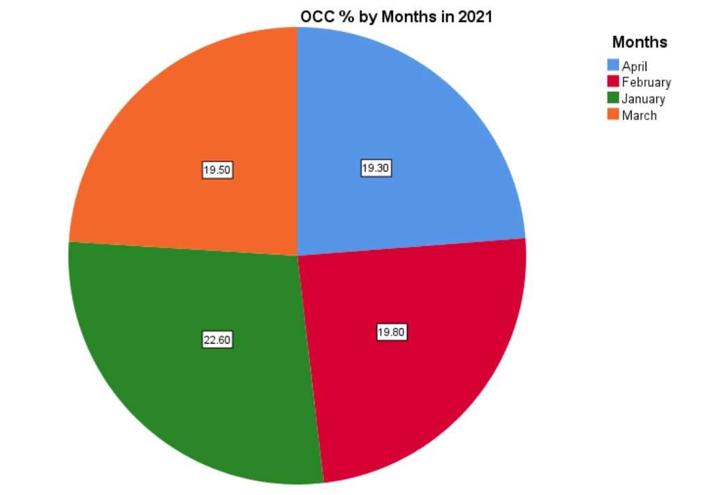 Pandemic Impact Severe On Moroccan’s Hotel Industry | By Rachel Mammen