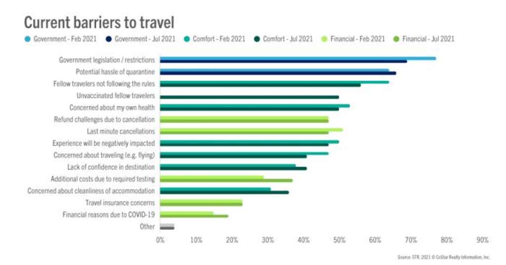 Tourism After Lockdown: Current Travel Barriers