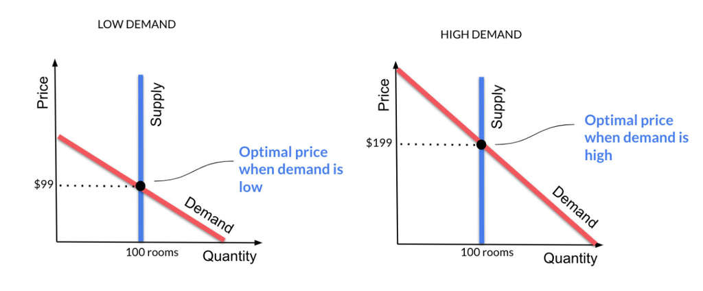 Constrained/Unconstrained Forecasting is Obsolete | By Ira Vouk