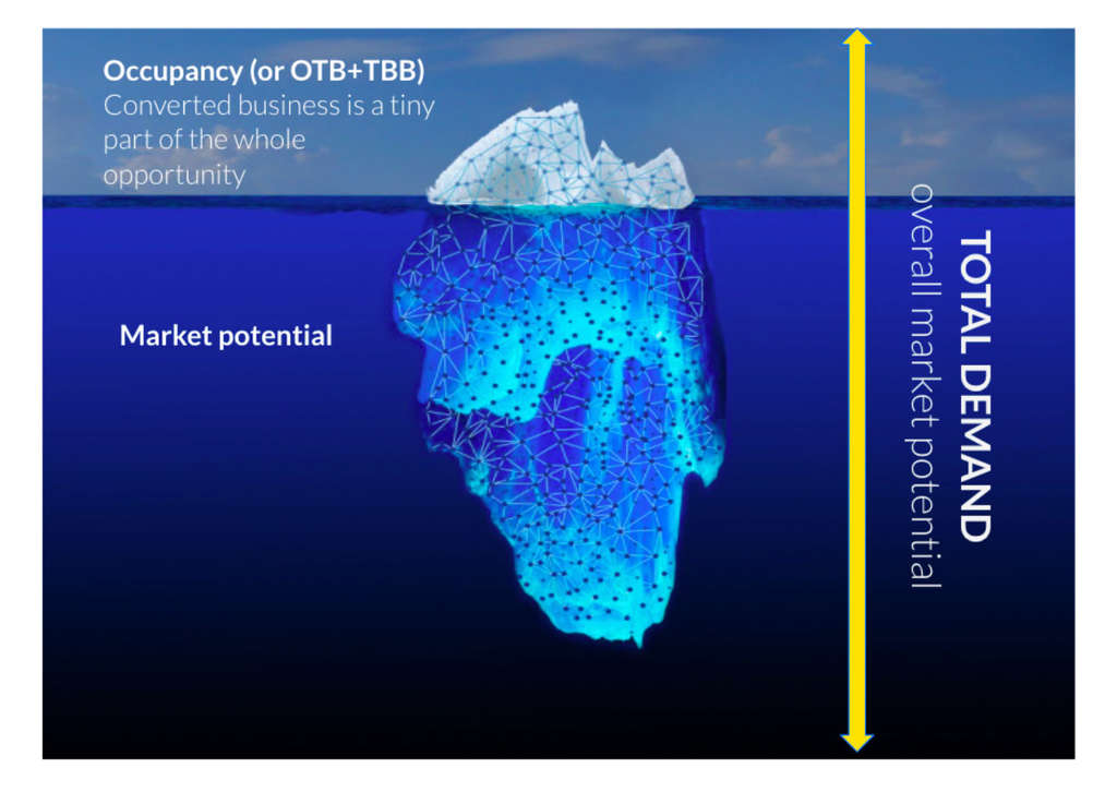 Constrained/Unconstrained Forecasting is Obsolete | By Ira Vouk