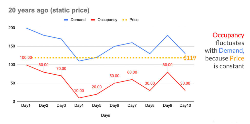 Constrained/Unconstrained Forecasting is Obsolete | By Ira Vouk
