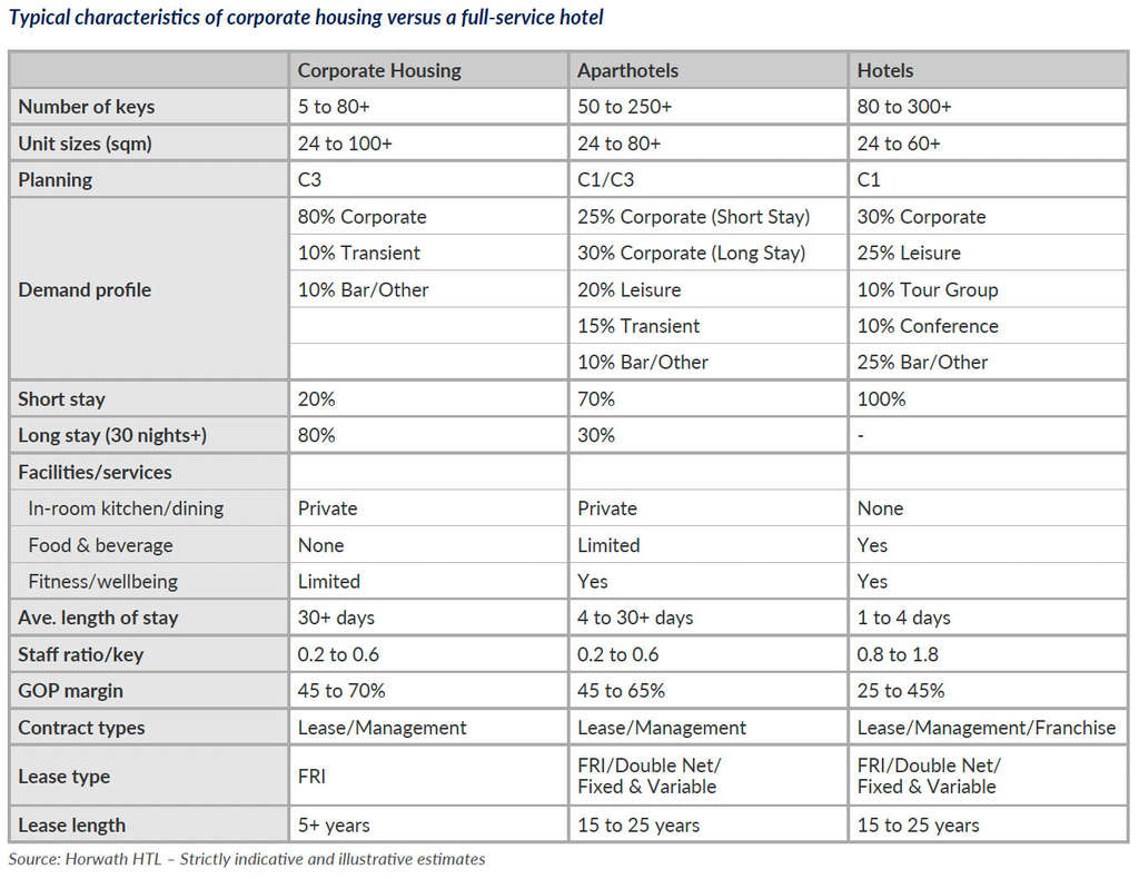 Challenges Ahead for Corporate Housing and Extended Stay | By Andrew ...