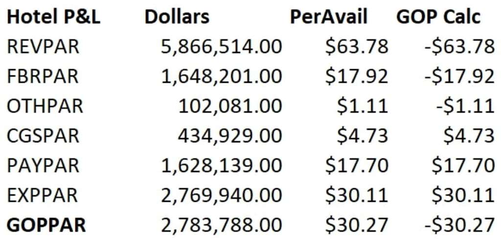The 6 Quadrants of GOPPAR | By David Lund